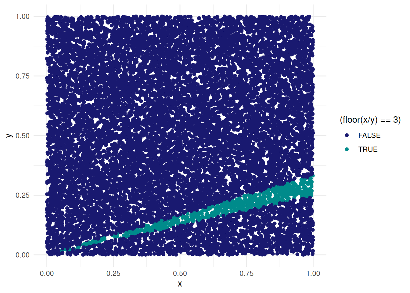 ggplot, geometry, and visualizing probability