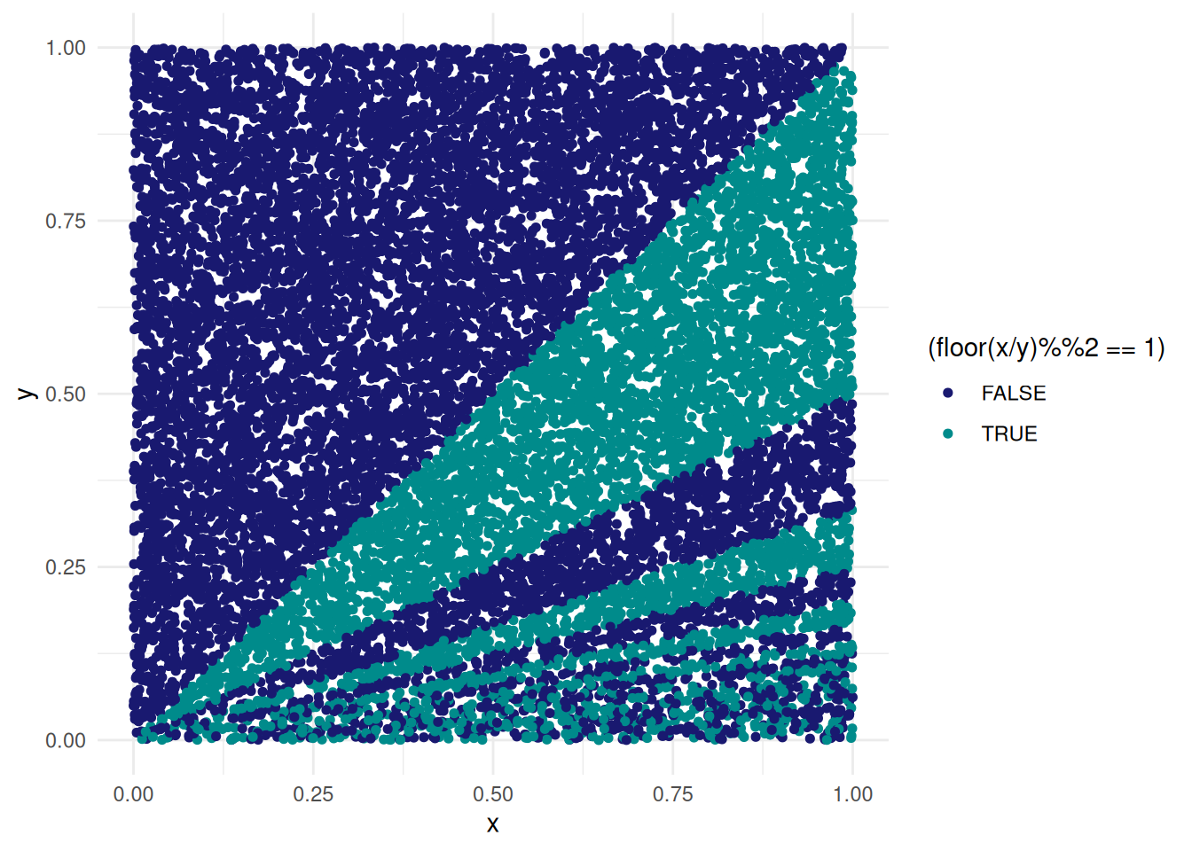 ggplot, geometry, and visualizing probability